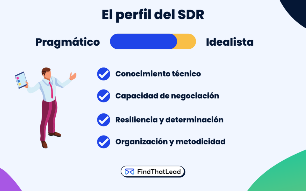 ¿Qué es un SDR? Rol, habilidades y herramientas que usa