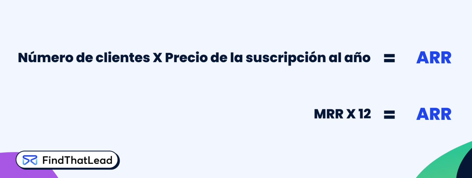 Que es el ARR y Cómo Calcularlo Bien - FTL