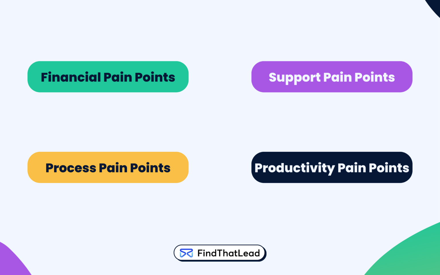 Mastering Pain Points in Business & Marketing - FTL