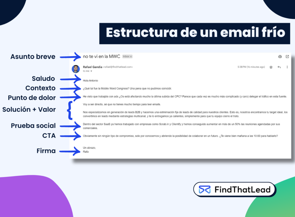 Descubre la mejor Estructura de un Email en 2025 - Blog
